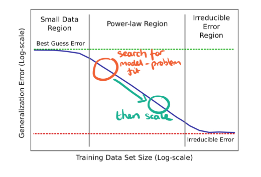The Engineering Manager - Page 40 of 65 - Empowering ourselves to ...