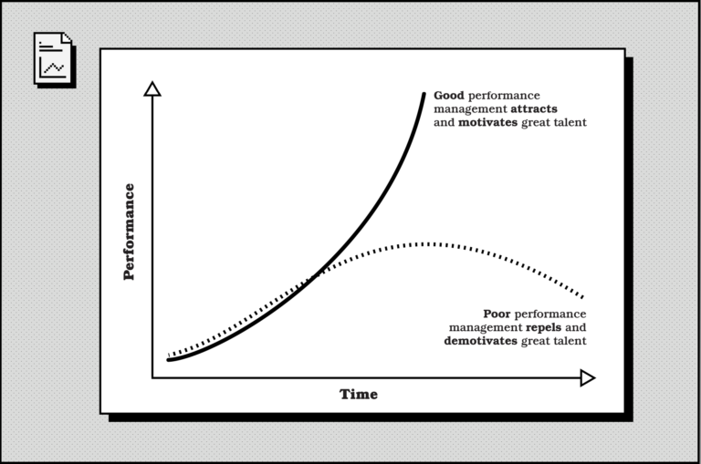 Performance Management: The Rising Tide - The Engineering Manager