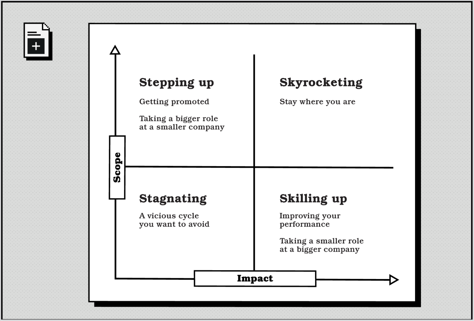 The Engineering Manager - Empowering ourselves to empower others.