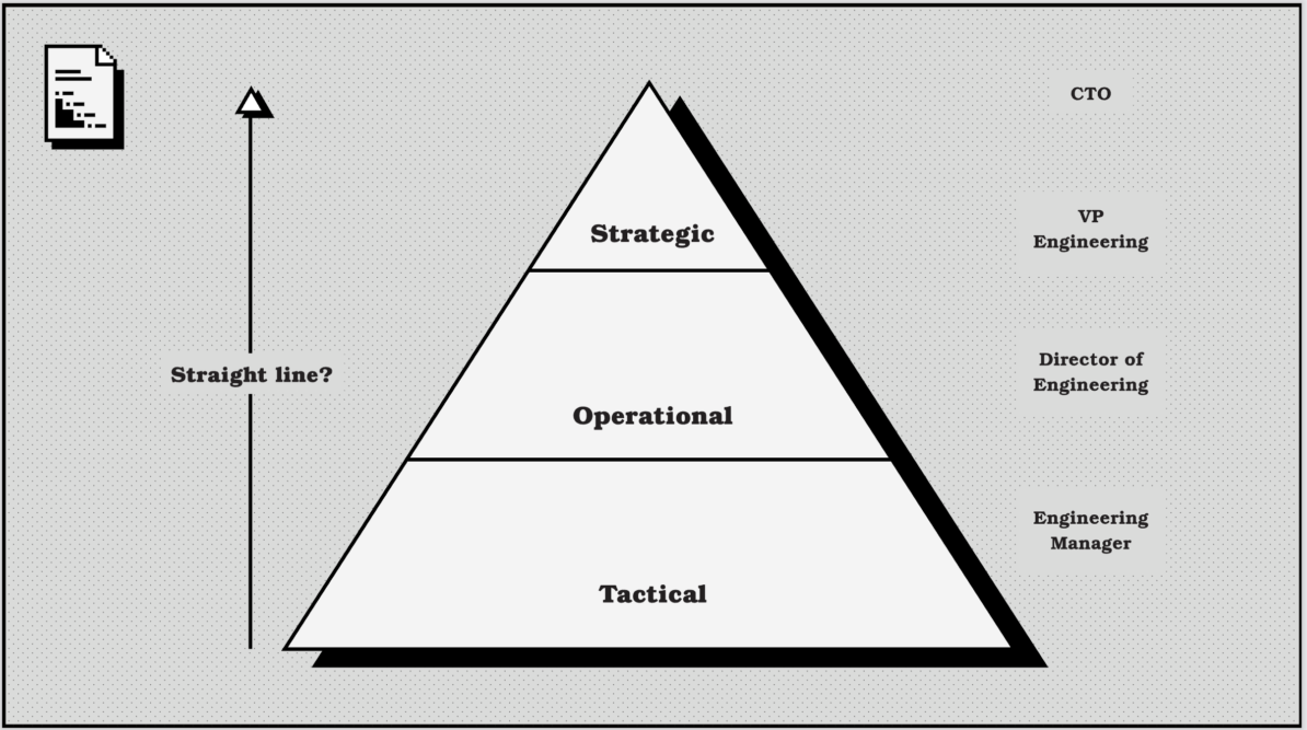 The Engineering Manager - Empowering ourselves to empower others.